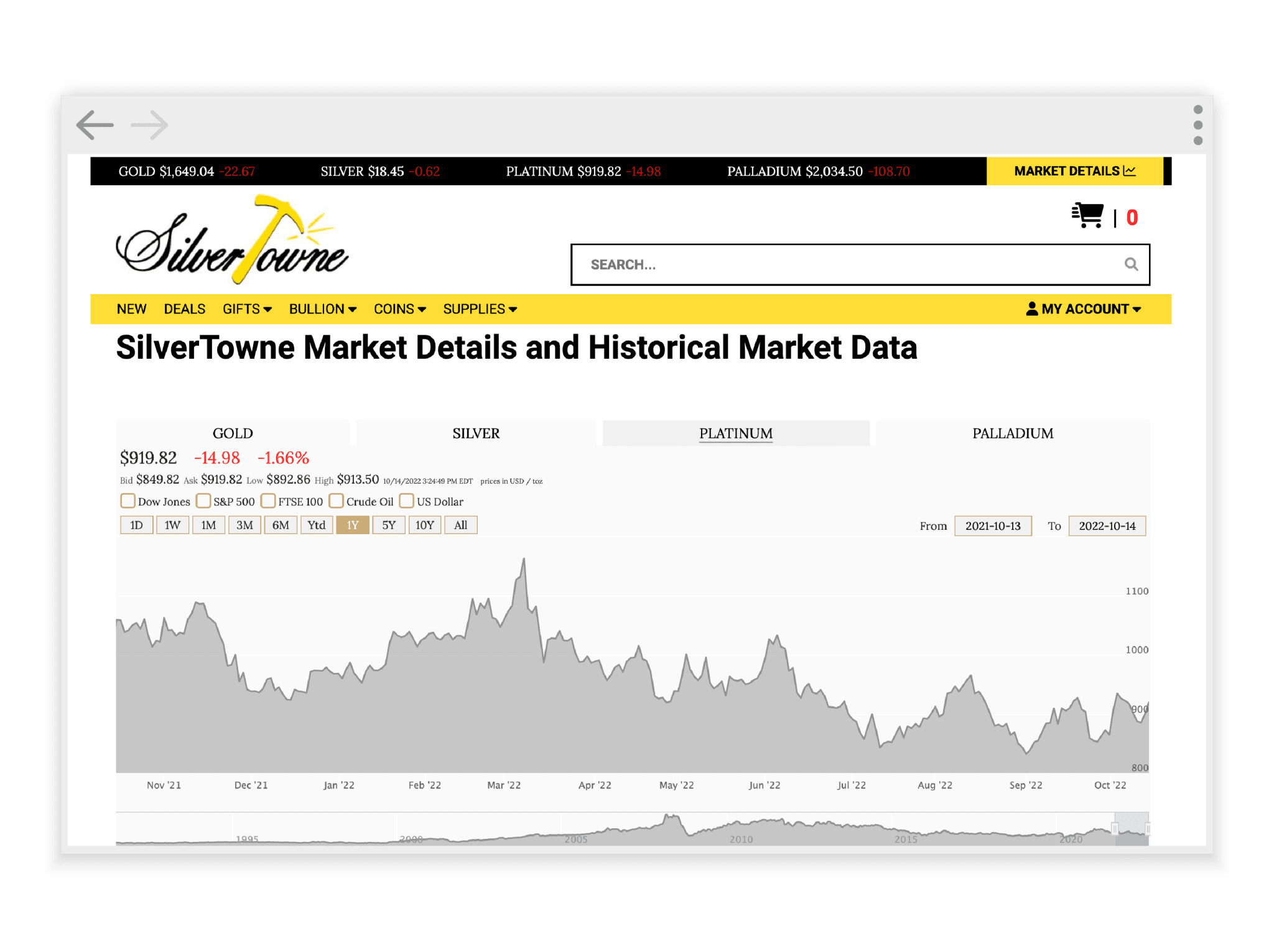 Gold Price API | Precious Metal Live Feed & Spot Prices